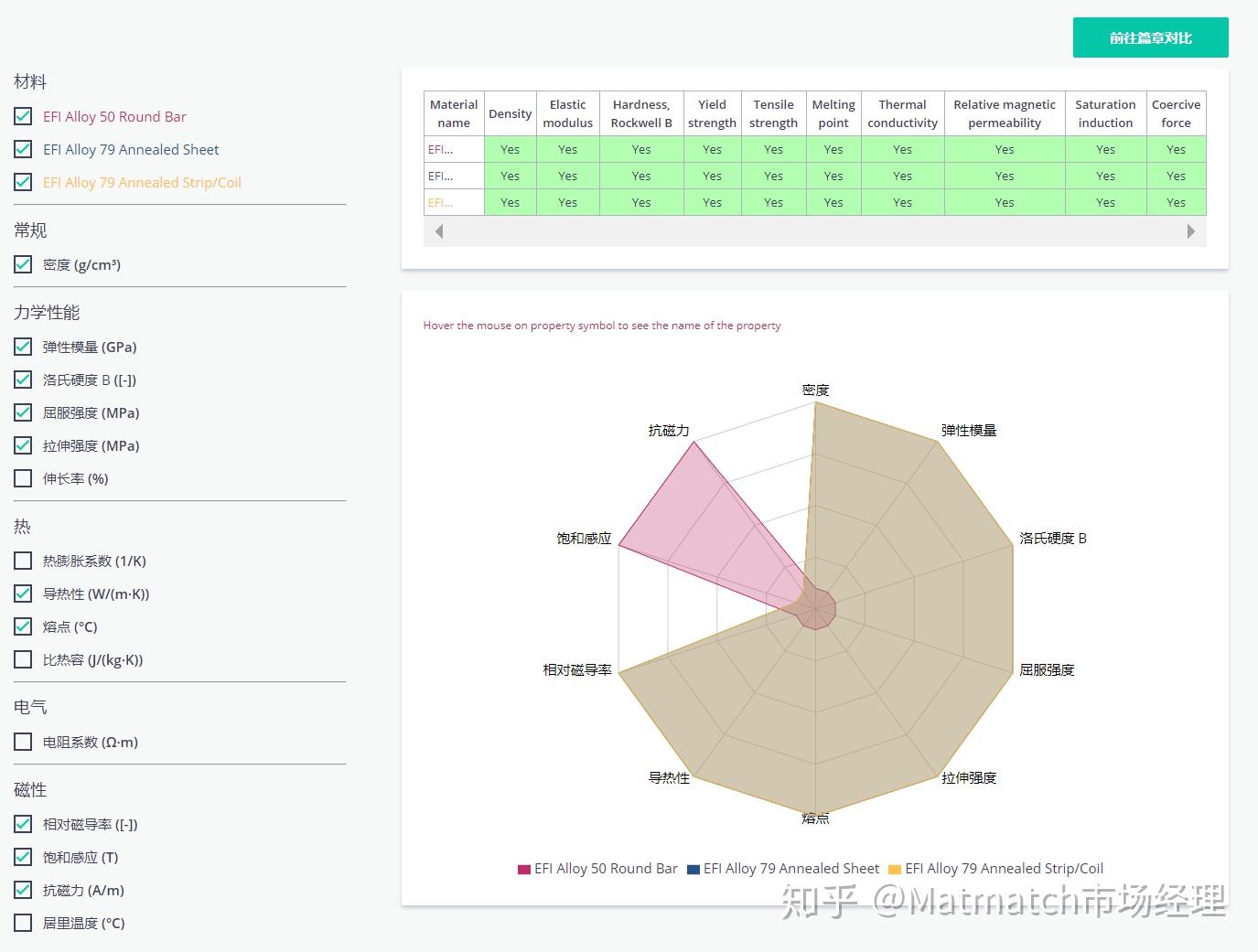 免费材料数据库Matmatch中文版正式上线 - 知乎