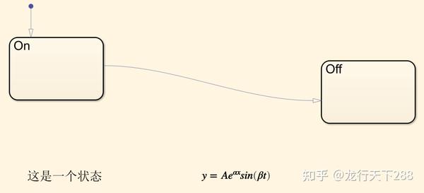 Stateflow的添加注释 - 知乎
