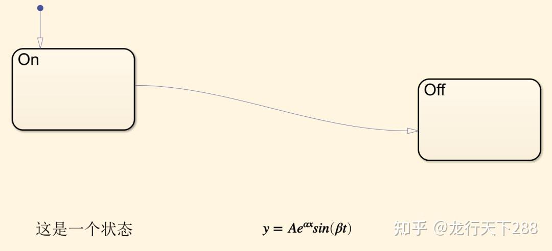 Stateflow的添加注释 - 知乎