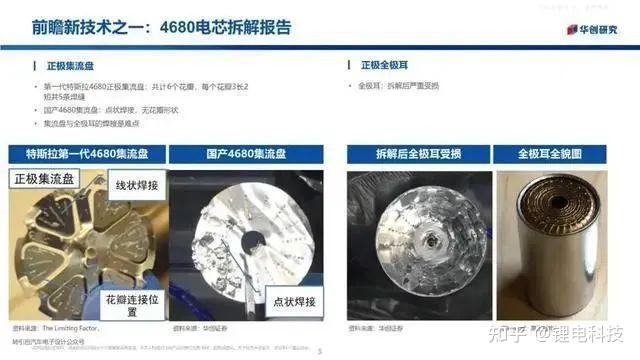解析特斯拉4680电池技术 - 知乎