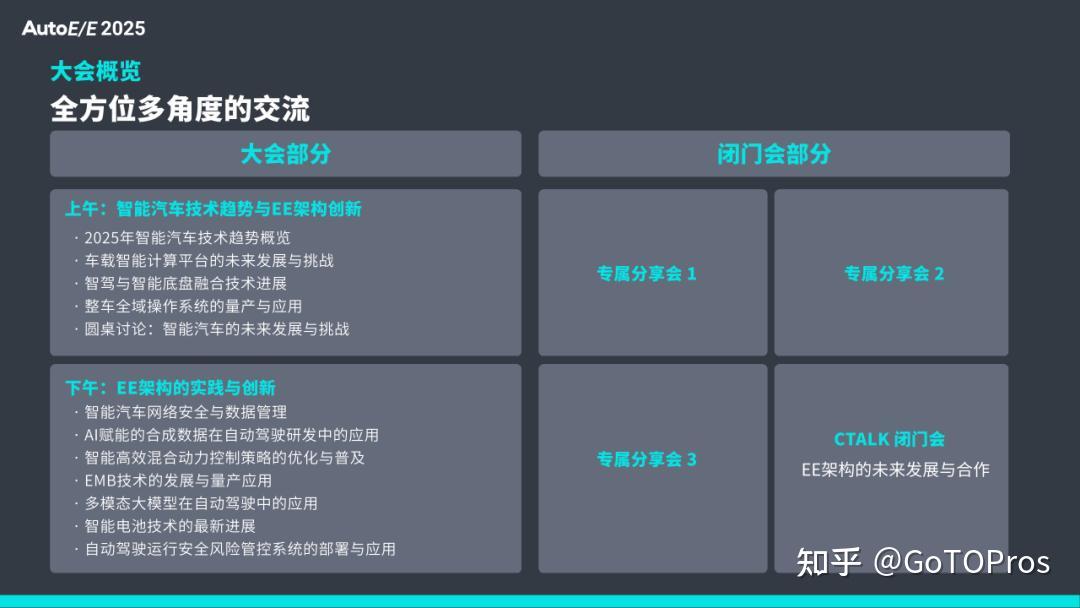 【AutoE/E 2025】智能汽车电子电气架构创新大会，3 月 20 日上海 - 知乎