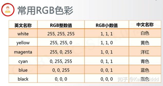 python入门笔记-turtle库，RGB色彩体系 - 知乎