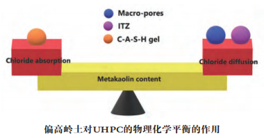 【解密UHPC材料的优化设计方法及未来发展方向】 - 知乎