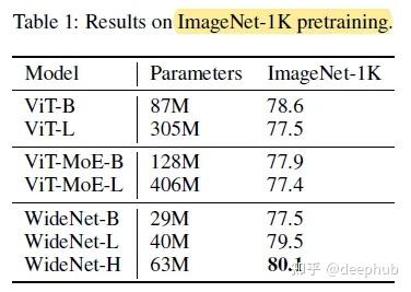 WideNet:让网络更宽而不是更深 - 知乎