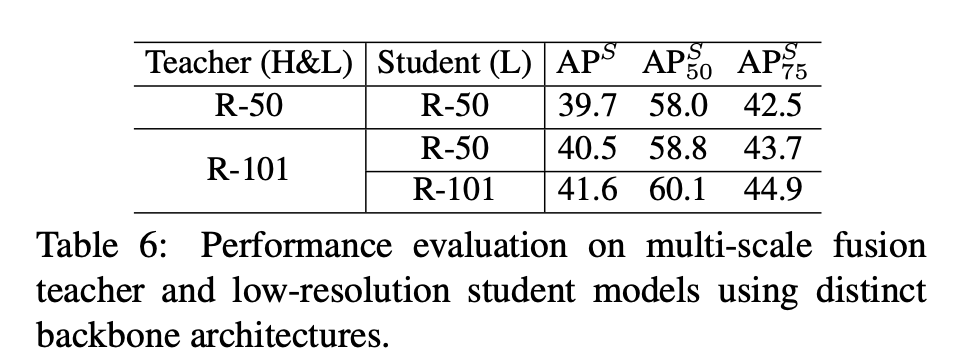 CVPR2021 Multi-Scale Aligned Distillation for Low-Resolution Detection | 针对低分辨目标检测的多尺度对齐知识蒸馏 - 知乎