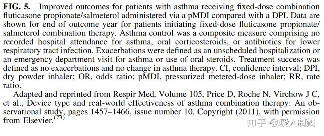一文通读pMDI（压力定量吸入器）演变历程 - 知乎