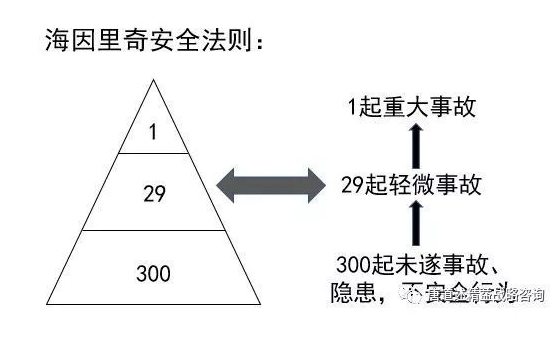 精益专家常用十大改进工具（原版） - 知乎