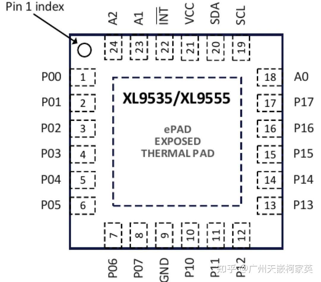 T113 i2c gpio拓展芯片xl9555开发应用笔记 - 知乎