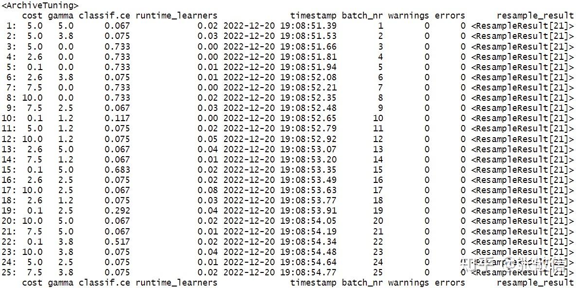 【R机器学习：mlr3verse技术手册】V 超参数调参 - 知乎