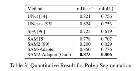 延续SAM-Adapter的成功，魔芯科技、科大等提出SAM2-Adapter，让SAM2实现下游任务SOTA! - 知乎