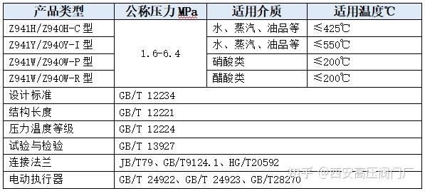 Z940/Z941电动法兰闸阀 - 知乎