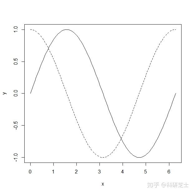 R语言系列第六期：③R语言高级绘图（上） - 知乎