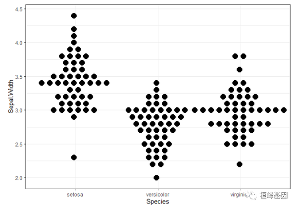FigDraw 4. SCI 文章绘图之散点图 （Scatter） - 知乎