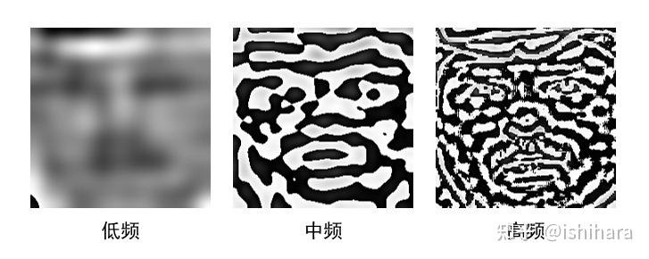 M2TR: Multi-modal Multi-scale Transformers for Deepfake Detection论文简单解读和pytorch复现 - 知乎