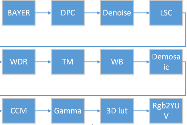 颜色校正矩阵（CCM）的算法设计 - 知乎