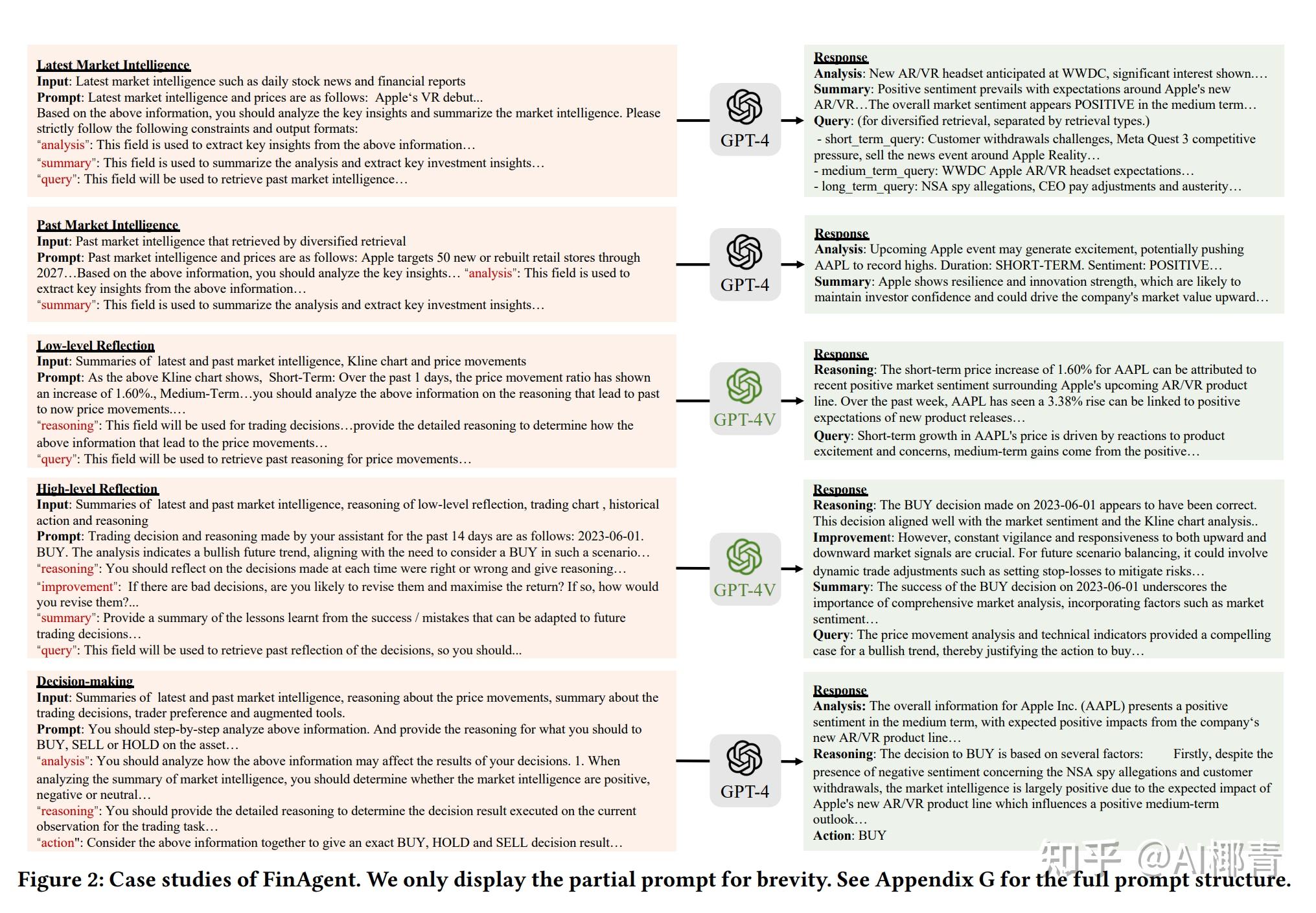 Fin Agent 面向金融交易的多模态基础代理：工具增强、多样化与通用性( 草稿篇） - 知乎