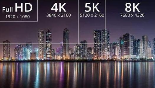 12K分辨率来了，真假4K和8K分清楚了吗？ - 知乎