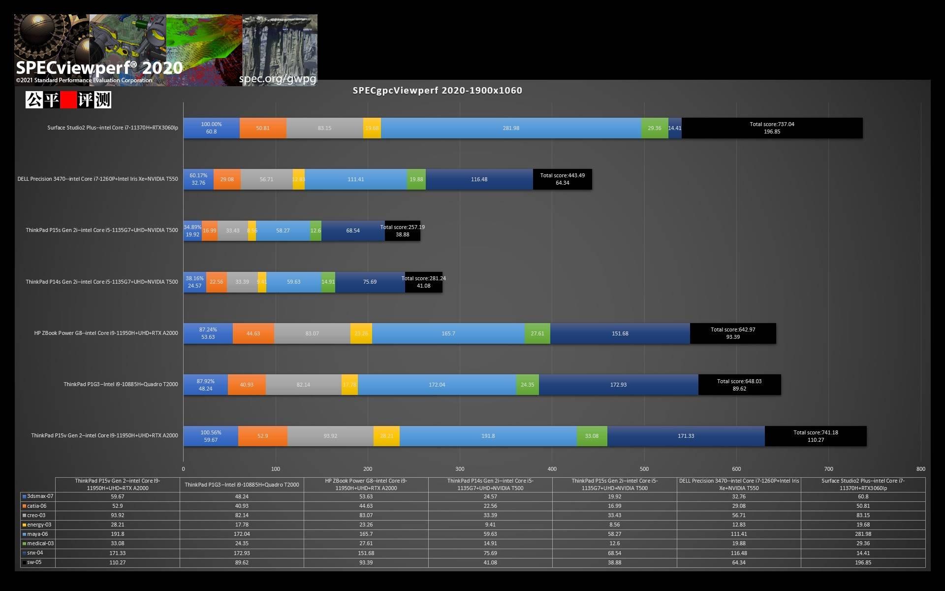 苦心良莠它皆有！全网最全微软Surface Studio 2+评测中篇 - 知乎