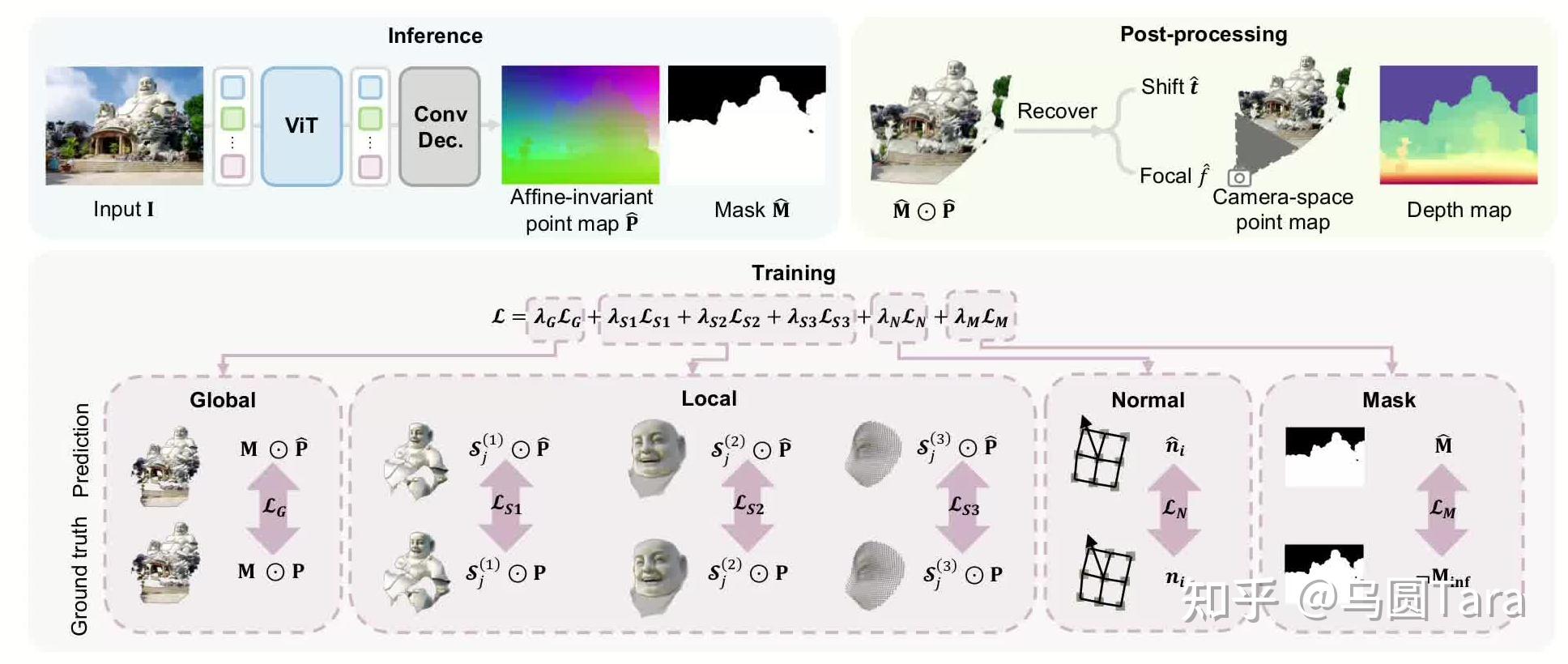 MoGe: Unlocking Accurate Monocular Geometry Estimation for Open-Domain ...