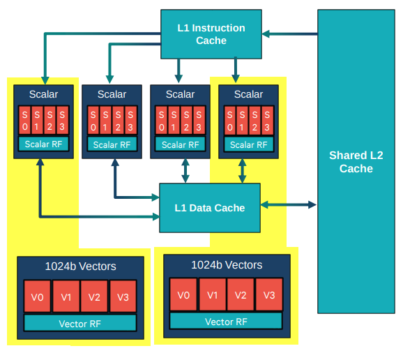 HVX 优化技术-HVX 架构简介 - 知乎