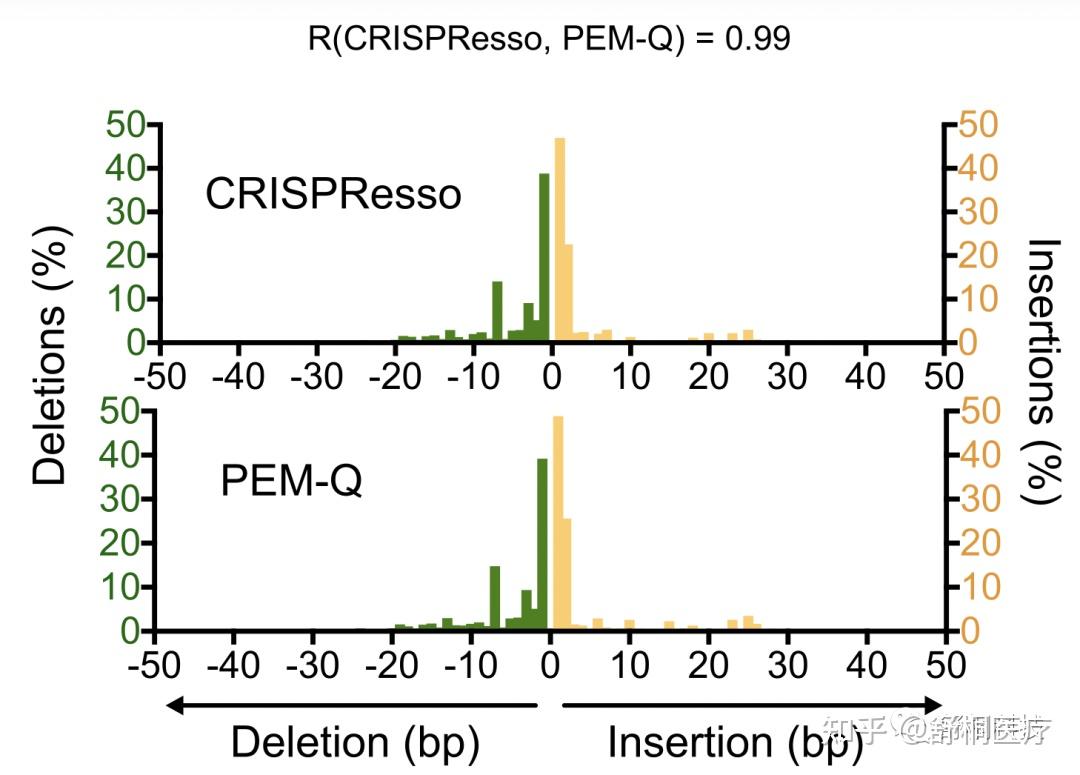 基因脱靶分析技术｜PEM-seq全面解析染色体重排易位 - 知乎