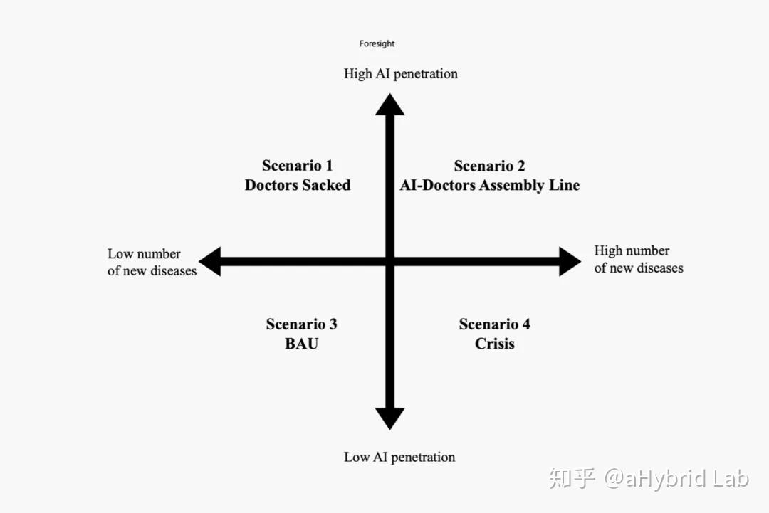 Future Triangle丨未来三角带你窥见未来（下） - 知乎