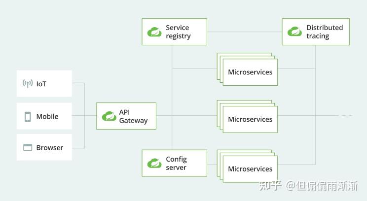 从零搭建Spring-Cloud-Alibaba(五）- Gateway网关 - 知乎