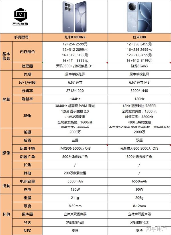 红米K70至尊版和红米K80该怎么选？ - 知乎