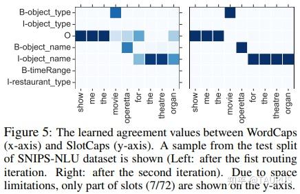 Intent Detection and Slot Filling（更新中。。。） - 知乎