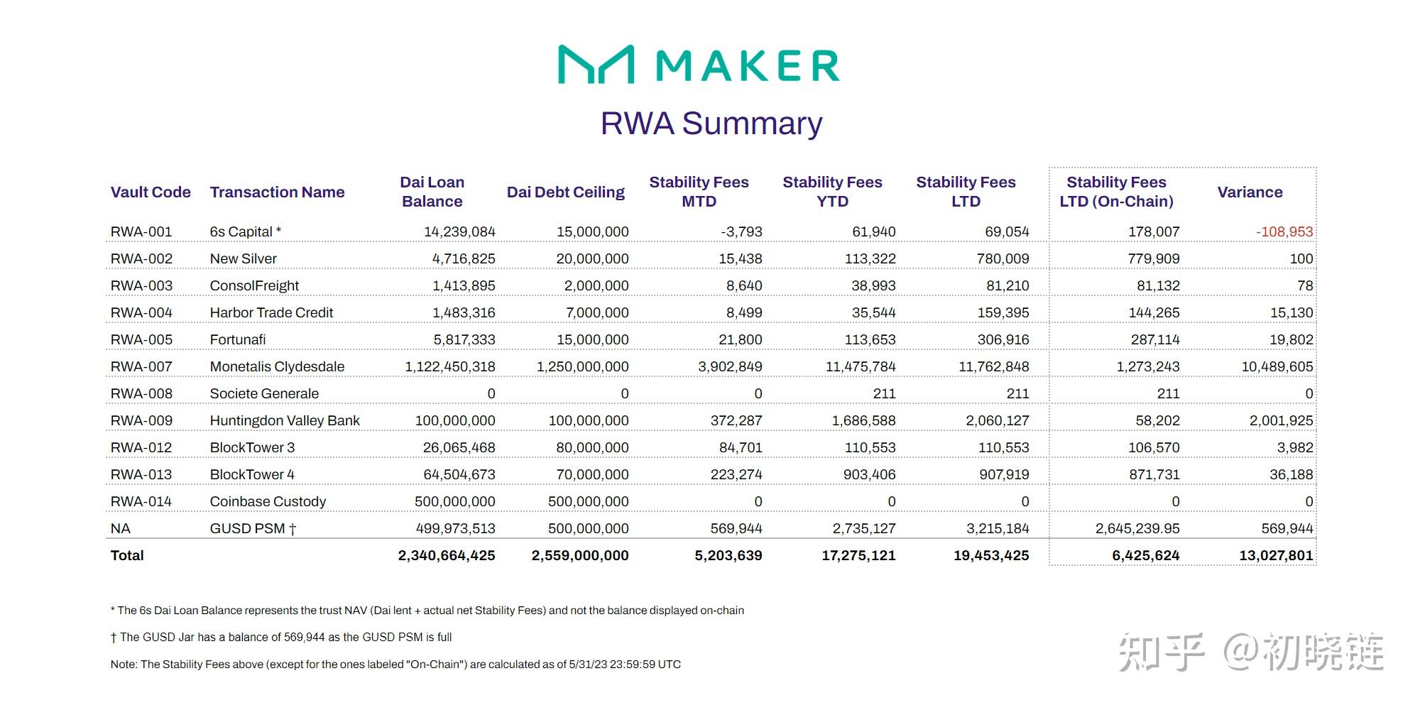 什么是RWA？RWA会不会下一个Defi浪潮的巨大的泵？ - 知乎