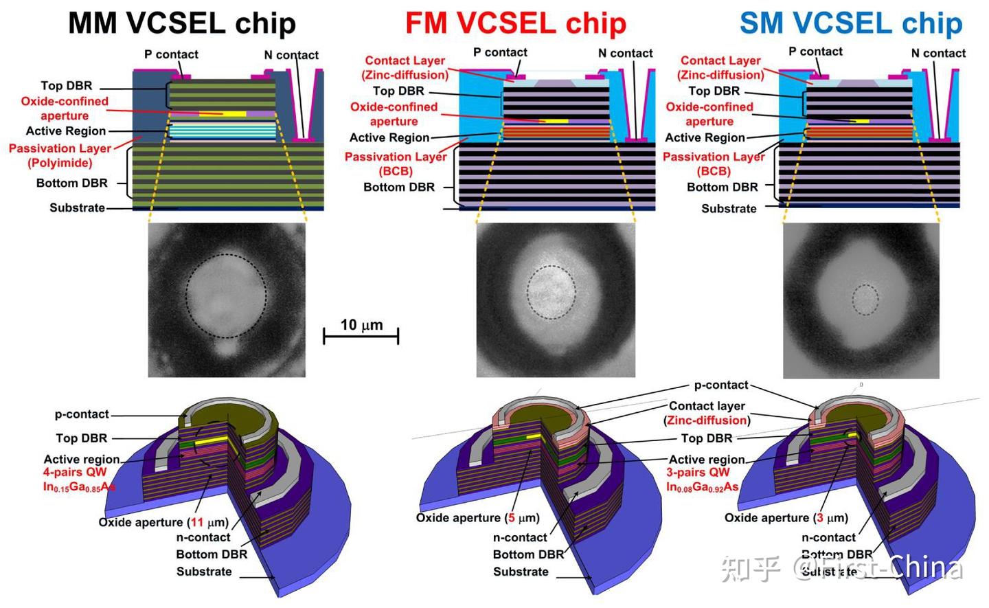 单模VCSEL与多模VCSEL的区别 - 知乎