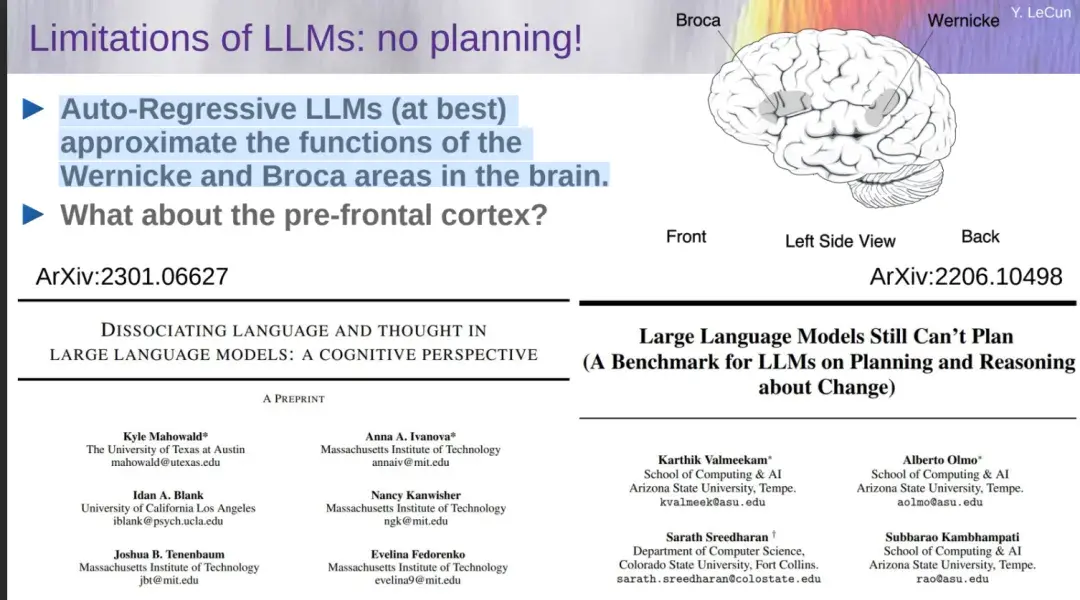 LeCun哈佛演讲PPT放出：唱衰自回归LLM，指明下一代AI方向 - 知乎