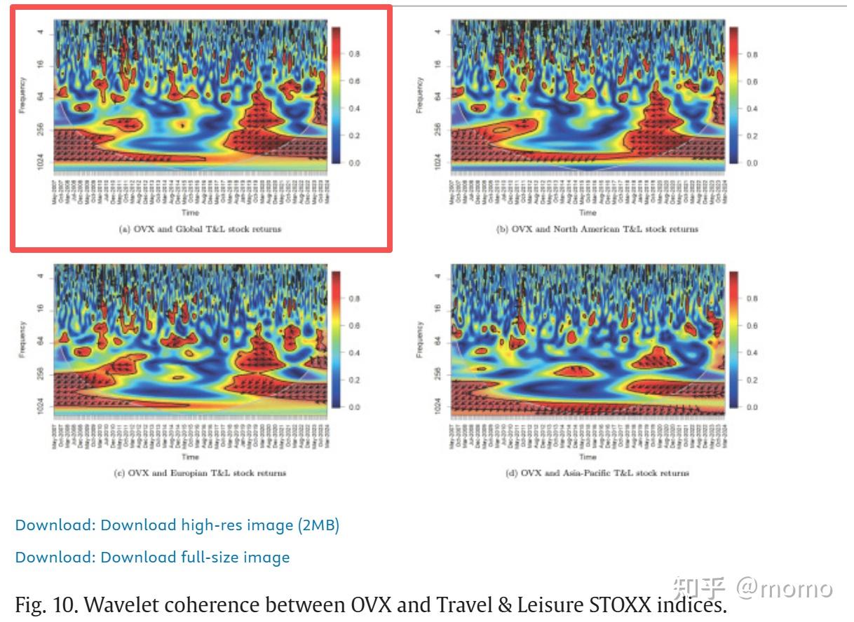 R语言学习：如何绘制成对小波相干图？biwavelet - 知乎