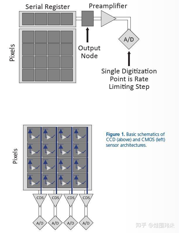 ISP从算法到硬件设计——从CCM到sensor结构 - 知乎