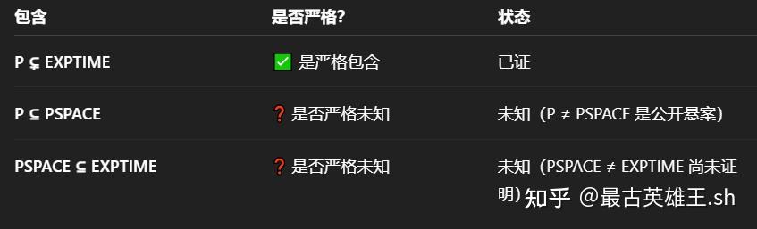 计算理论：9 PSPACE to (N)EXPTIME - 知乎