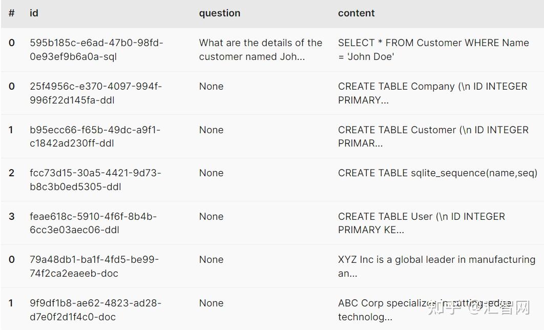 Vanna：基于RAG的自然语言SQL查询器 - 知乎