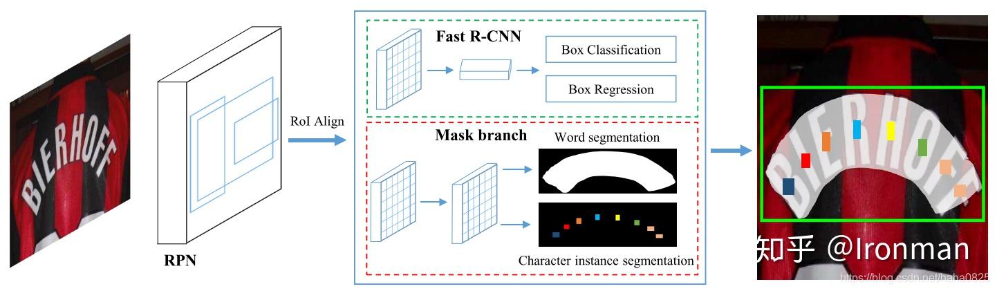 场景文字识别之mask Textspotter V1and V2 And V3 知乎