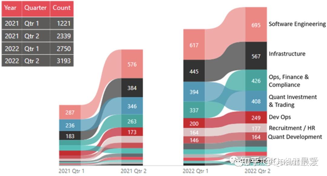 2022 Q2全球量化对冲基金：Quant招聘报告 - 知乎