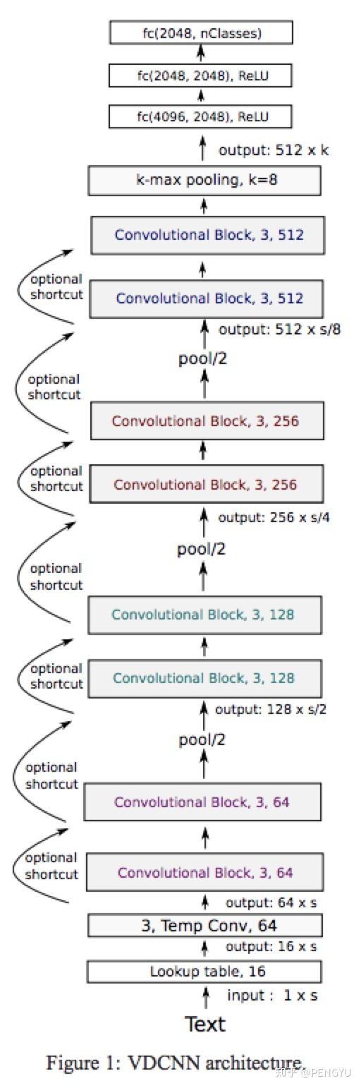 【文本分类综述】Deep Learning Based Text Classification - 知乎