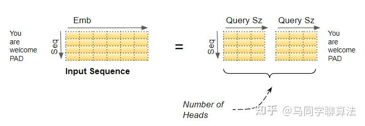图解Transformer之三：深入理解Multi-Head Attention - 知乎