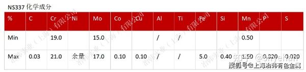 NS337化学元素成分 NS337特性及应用 - 知乎