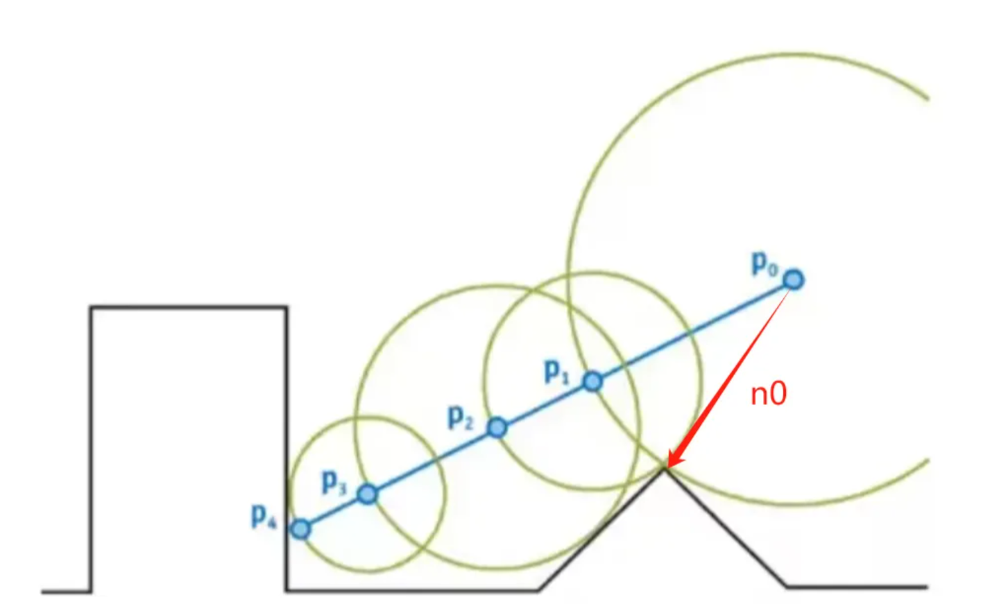 图解符号距离场（SDF） - 知乎