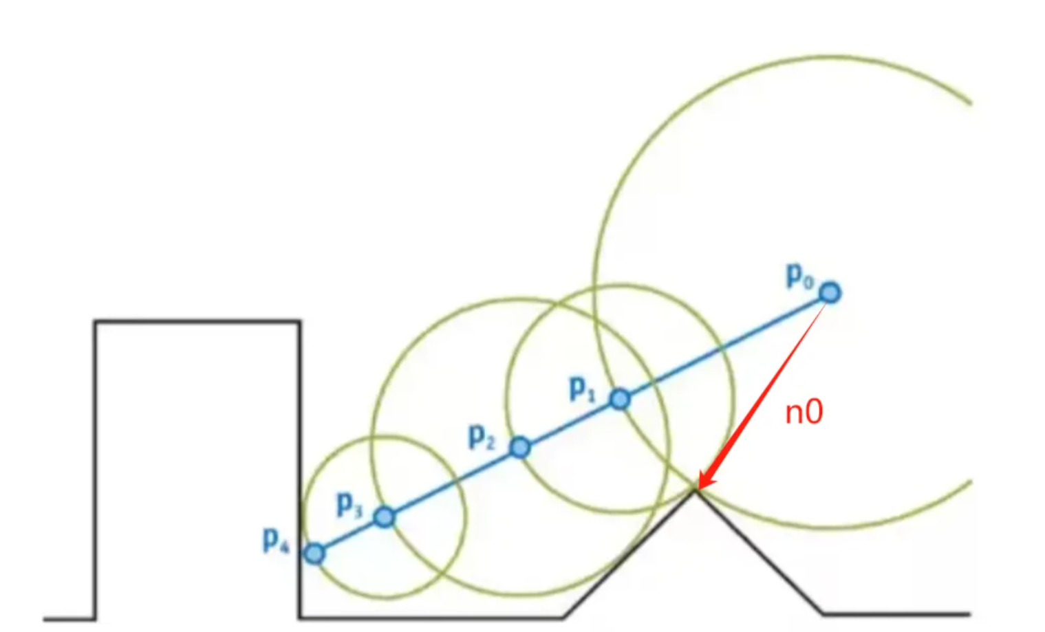 图解符号距离场（SDF） - 知乎