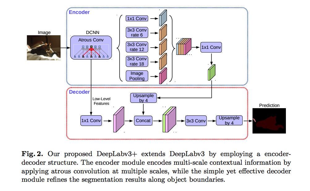 DeepLab 语义分割模型 v1、v2、v3、v3+ 概要（附 Pytorch 实现） - 知乎