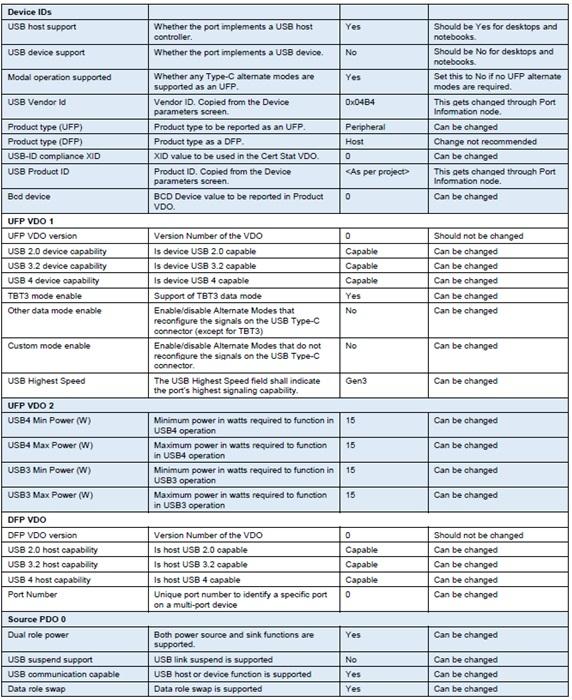 Infineon CCGx 主機SDK使用者指南 - EZ-PD 配置實用程序 - 知乎