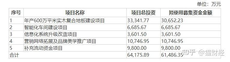 地板生产商书香门地携对赌冲击IPO，77.27%的资产负债率超行业2倍 - 知乎