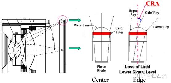 Camera 模组之 Micro Lens 篇 - 知乎