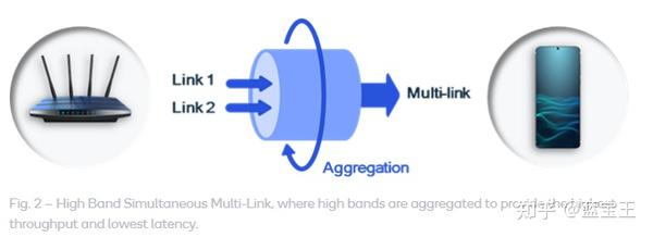 用人话讲WiFi 7之MLO(Multi-Link Operation) - 知乎