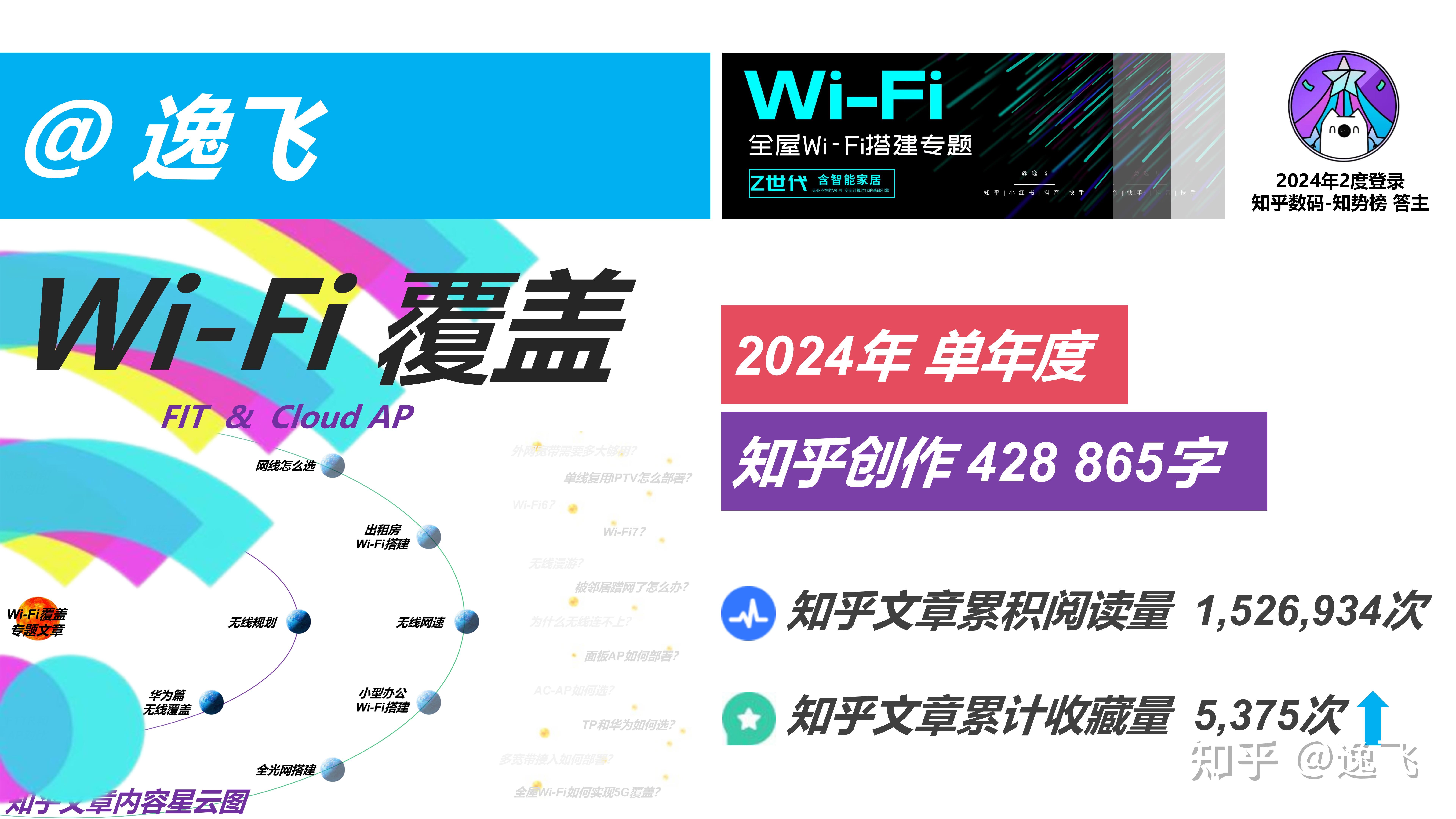 FTTR和AP对比 - 知乎
