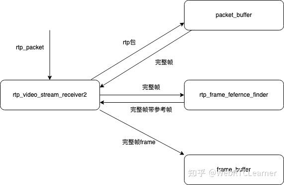 WebRTC-QOS之JitterBuffer详解 - 知乎